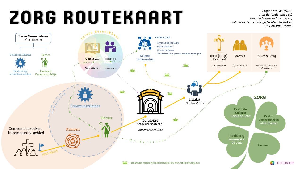 Zorg Routekaart - De Stadskerk